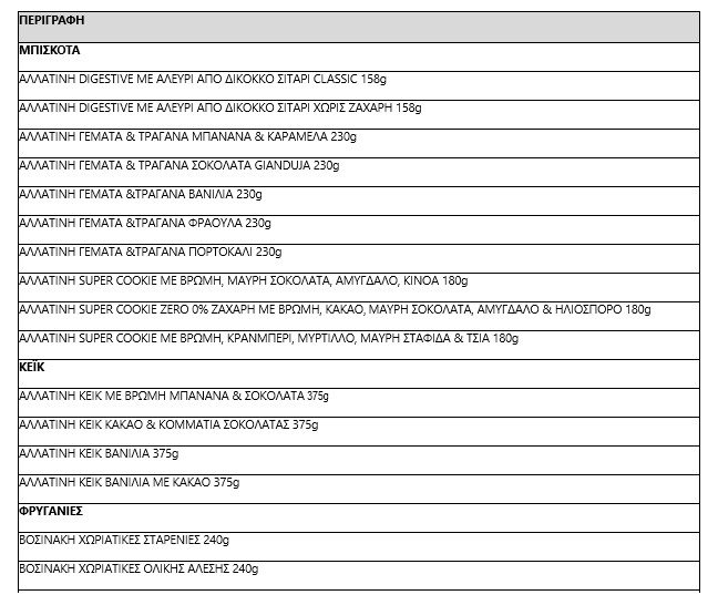 «Μόνιμη Μείωση Τιμής» σε 27 προϊόντα εφαρμόζει η Elbisco
